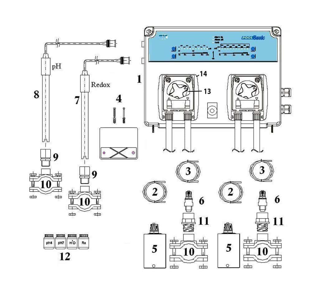 Pool Basic evo double - pH & Redox | Doseerapparaat | Zwembad.shop